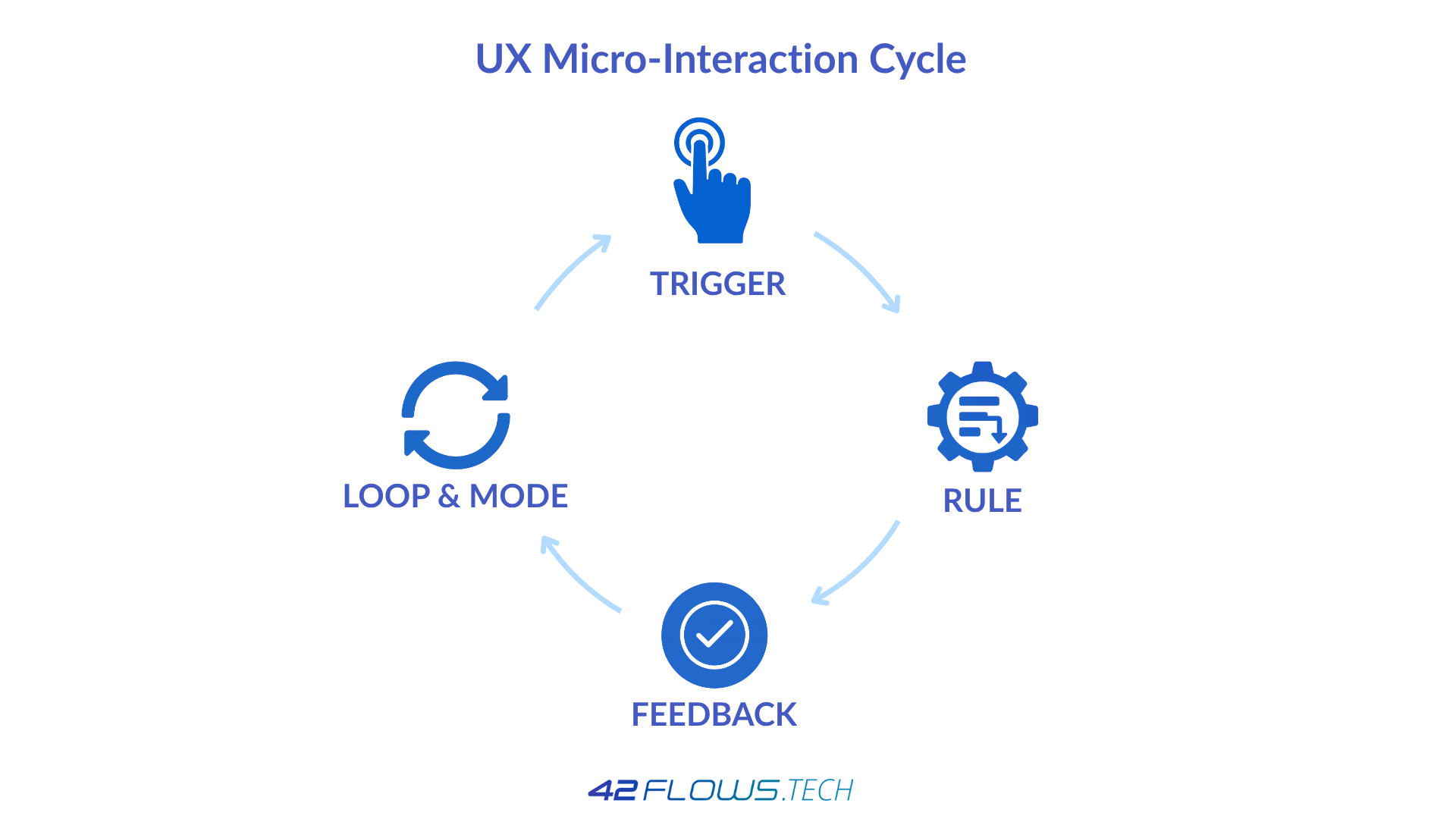 Micro-Interactions in Banking Apps: The Small Details That Make a Big ...
