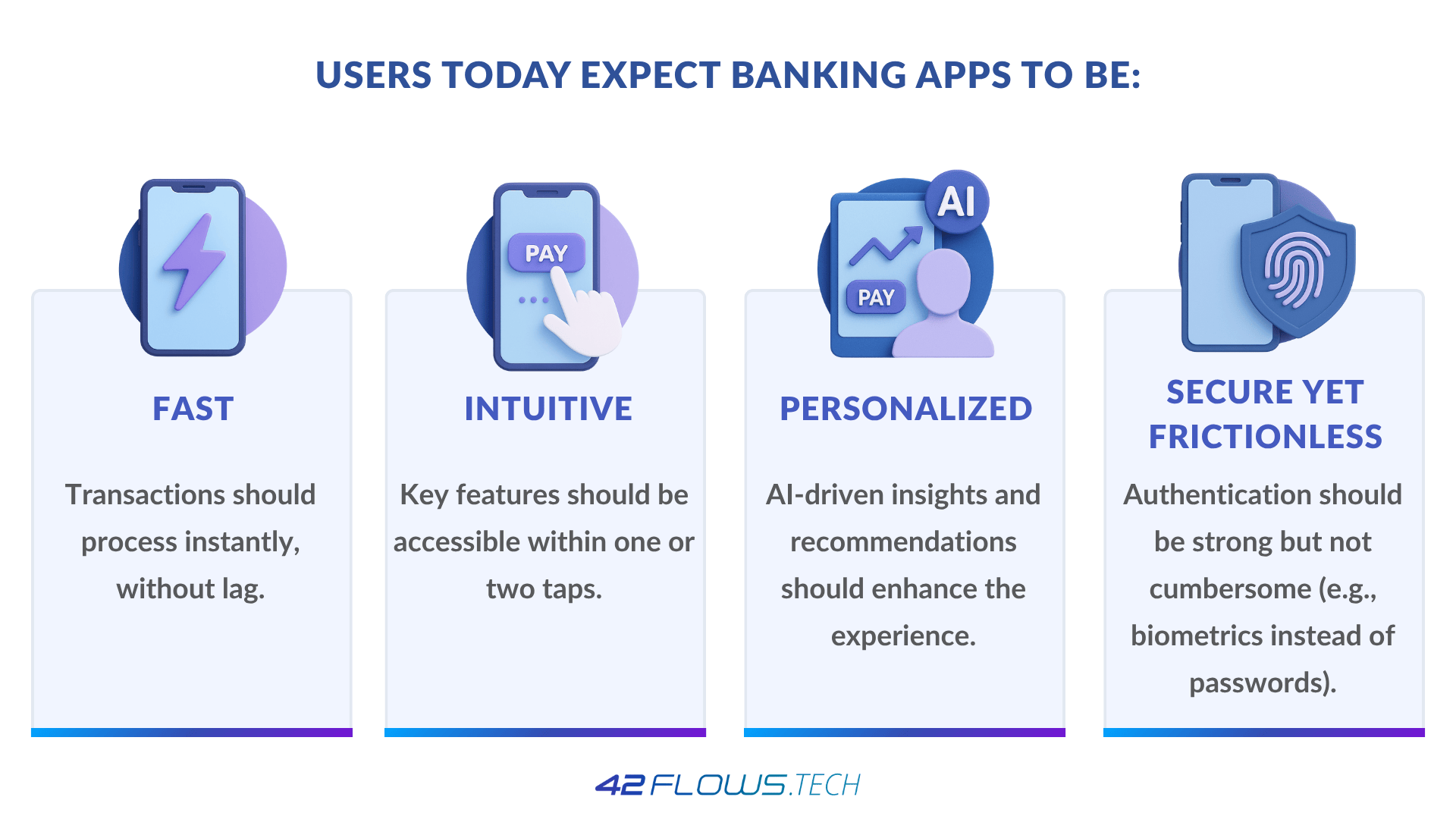 Why Mobile-First Design is No Longer Optional in Digital Banking ...